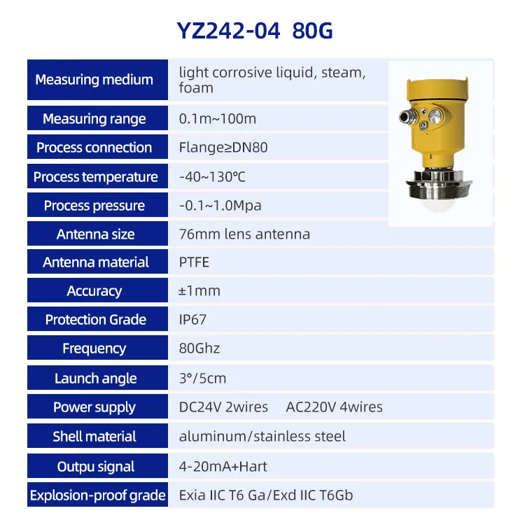 Gwr Guided Wave Radar Rs485 4-20ma Radar Transmitter For Silo Level ...