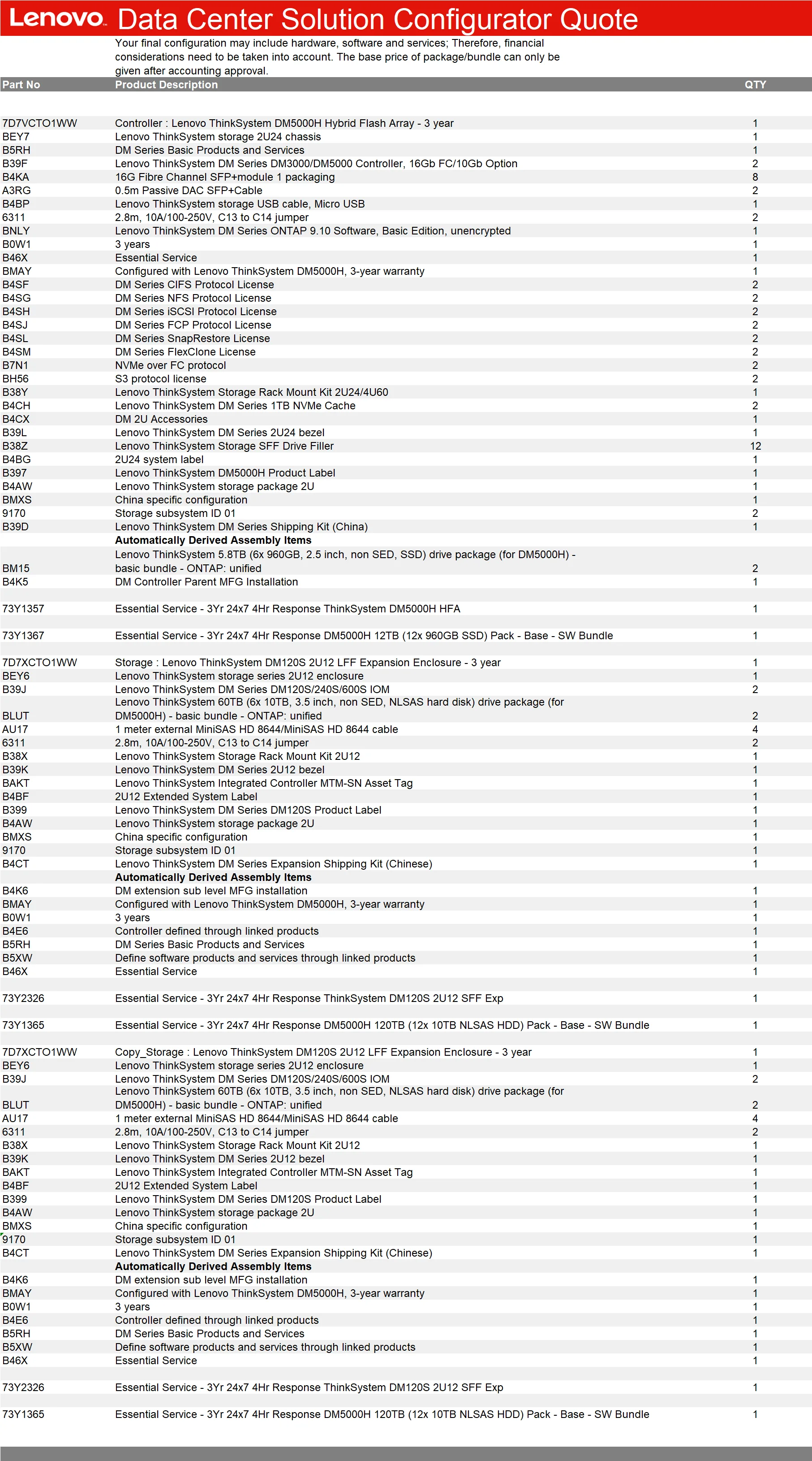 Lenovo Storage DM5000 Lenovo ThinkSystem DM5000H Hybrid Flash Array ...