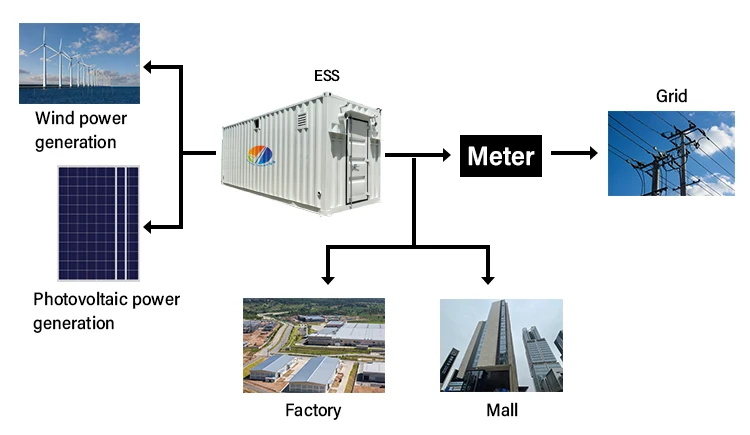 Large Scale Energy Storage Cabinet - 500kw Lithium Battery