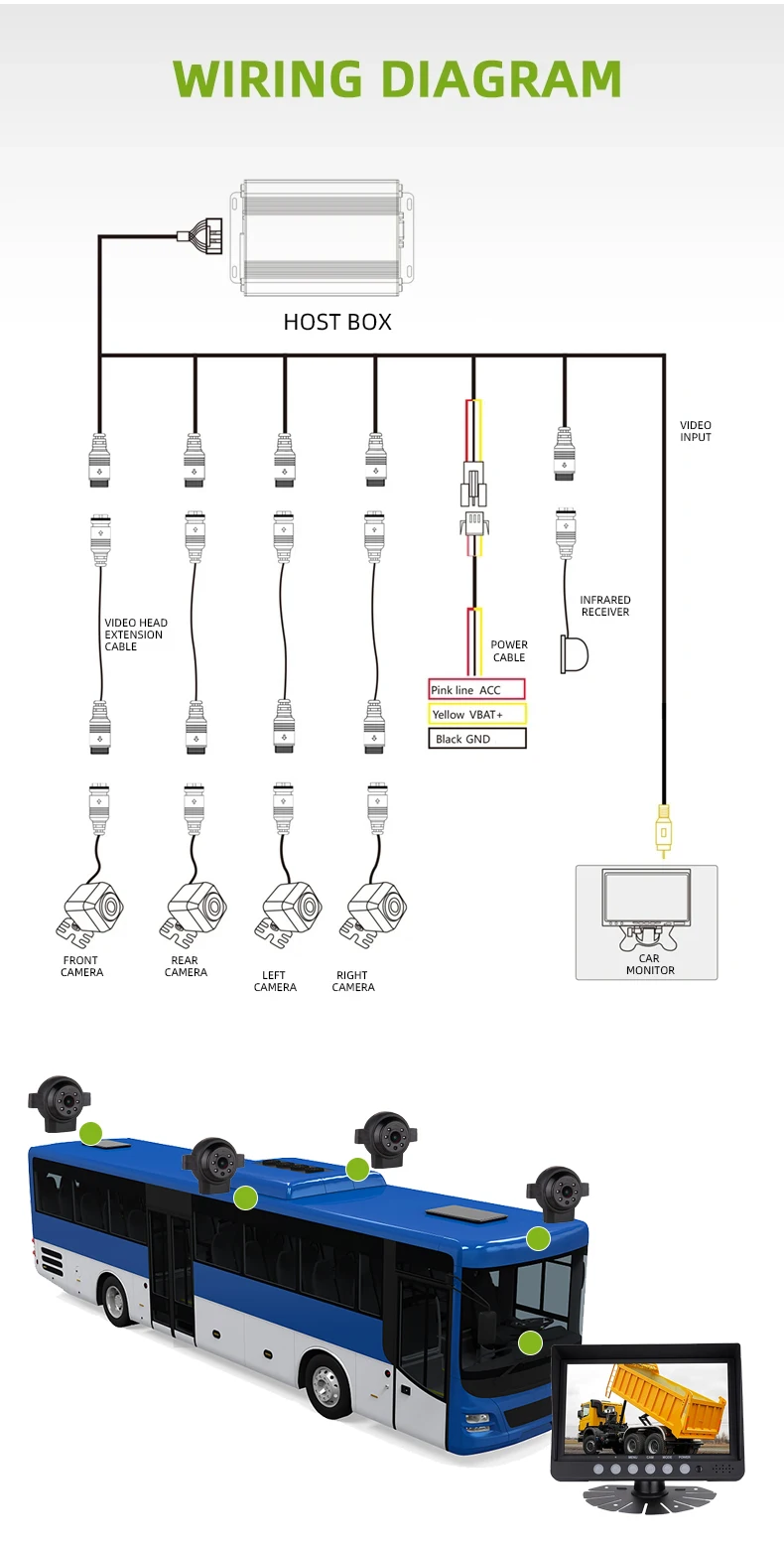 360 Degree Bus 3D Bird View System - Waterproof Security Camera