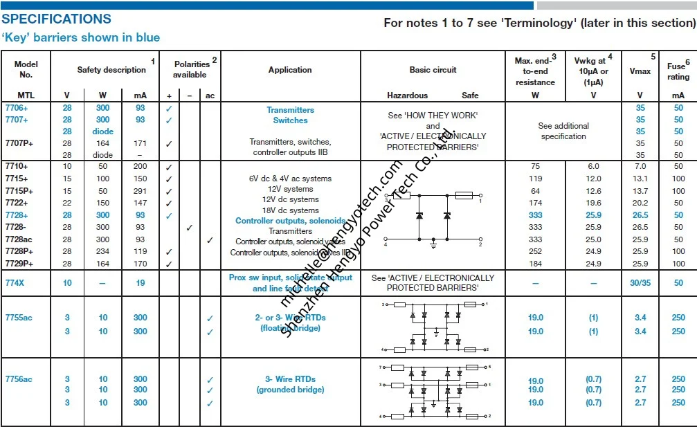 MTL 제너 안전 장벽 MTL7796-| Alibaba.com