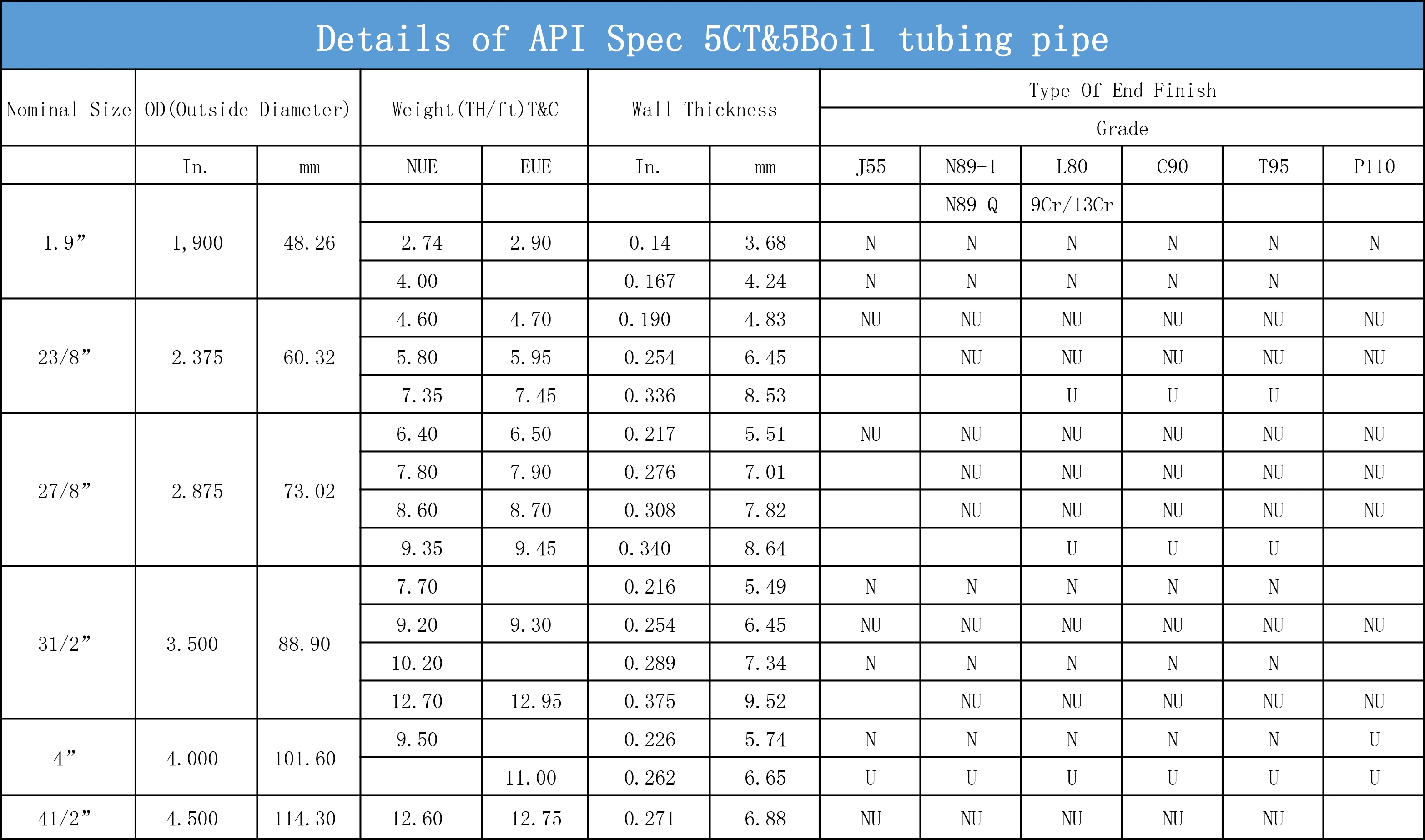 API 5CT N80 J55 K55 P110 L80 OCTG 3 1/2 EUE Oil Casing Pipe