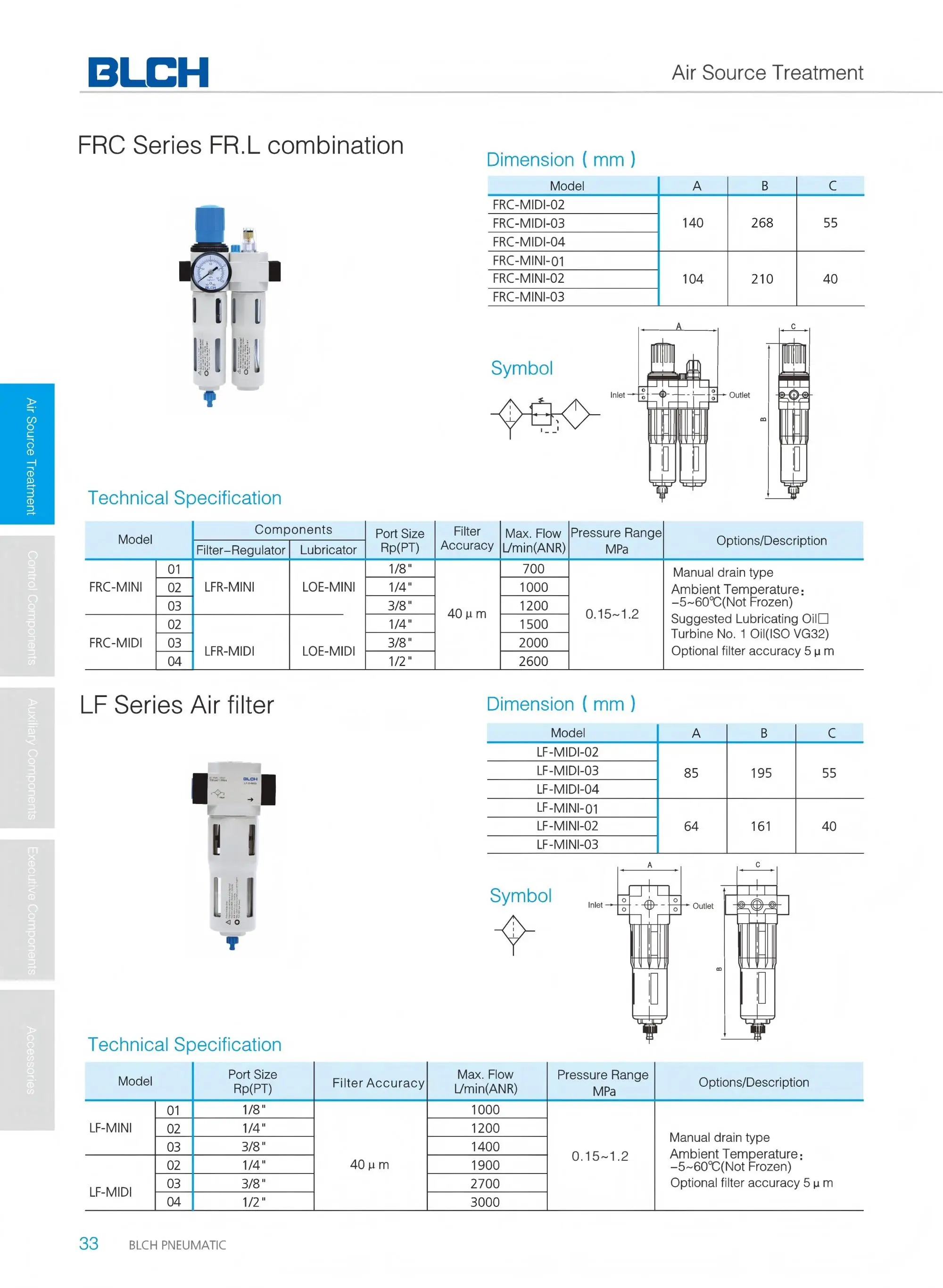 BLCH FRC-MIDI FRC-MINI Pneumatic Air Source Treatment FRL Filter Regulator Lubricator ...