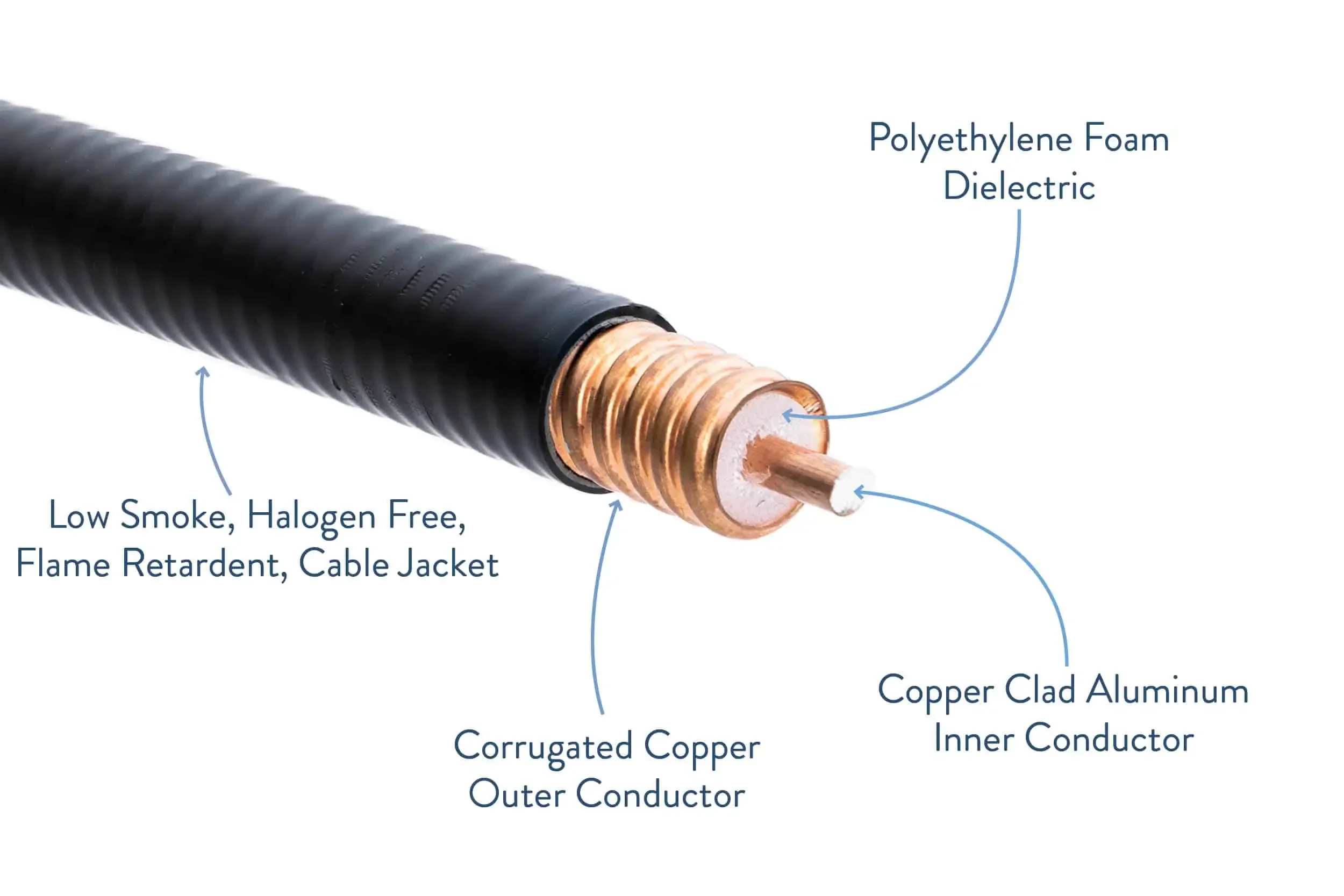 Heliax Coaxial Cable - High Quality 50 Ohm RF Foam Cable
