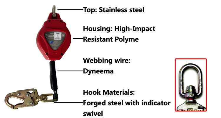 Dispositifs Verticaux De Protection - Rigid Rail System