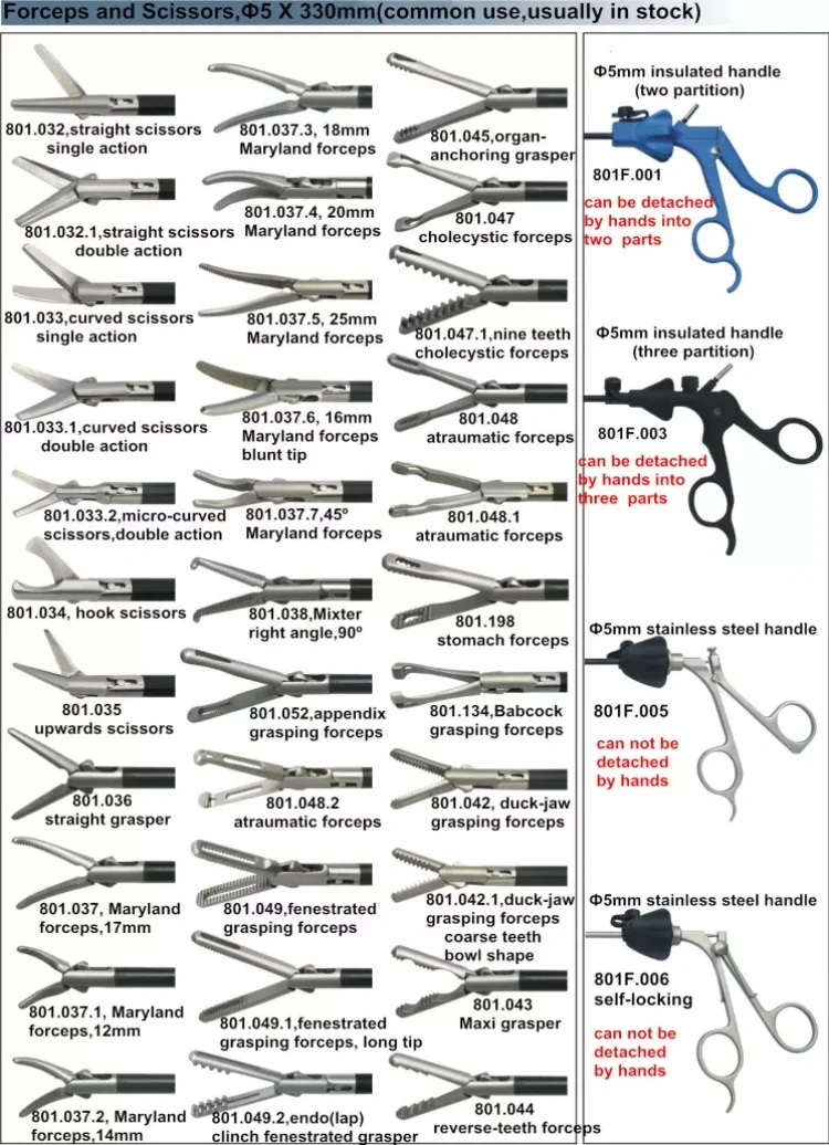 Geyi 5mm Laparoscopic Stomach Duck Jaw Grasping Forceps Handle With ...