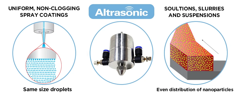 Ultrasonic Atomizing Nozzles Ultrasonic Spray Coating Machine Ultrasonic Atomizing Nozzles ...