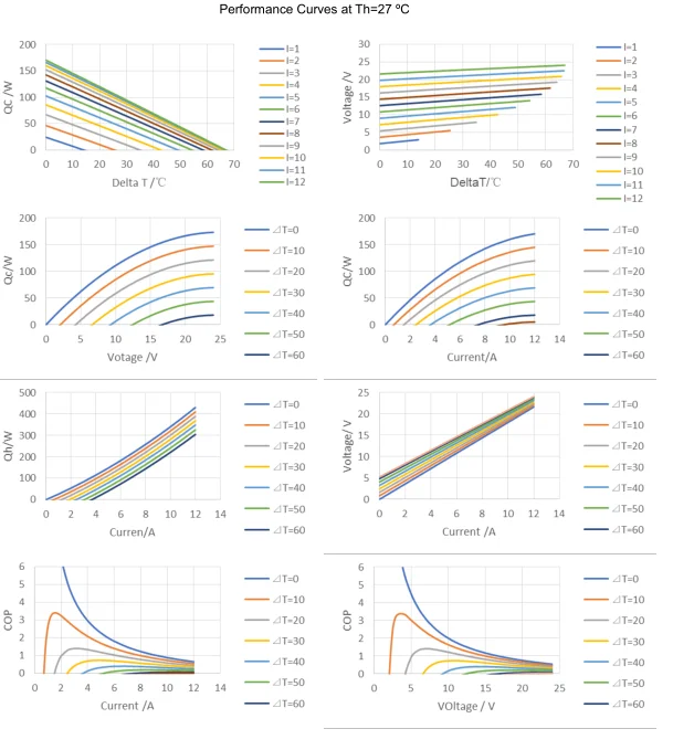 Peltier Modules - Efficient Thermoelectric Kits for Wine Coolers