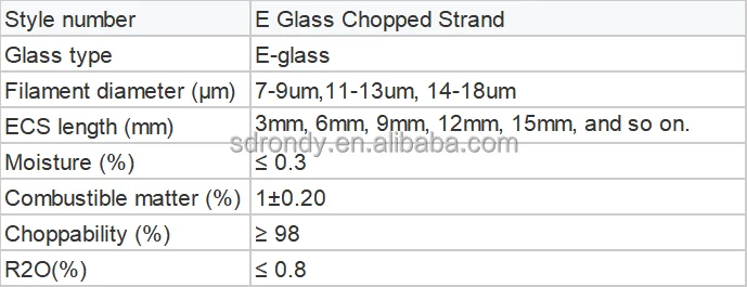 AR Fiberglass/glass Fiber Chopped Strand ZrO2 14.5%/16.5% for GRC ...