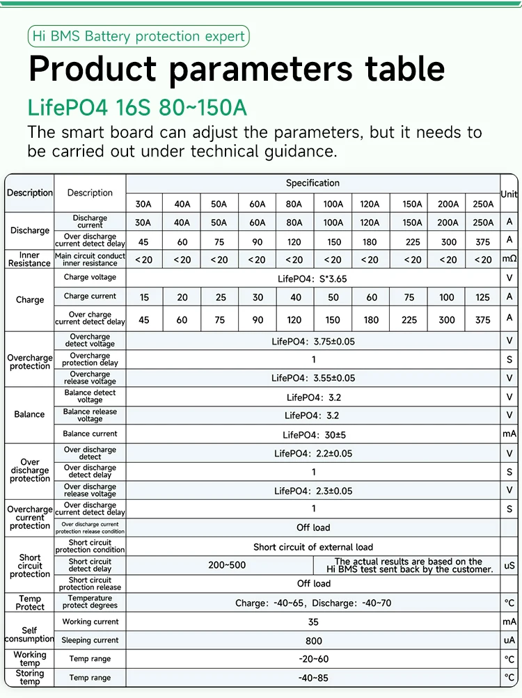 6s 24v 15a Bms Lifepo4 P16s100a Bms戴利智能bms Lifepo4 16s 48v 150a - Buy ...