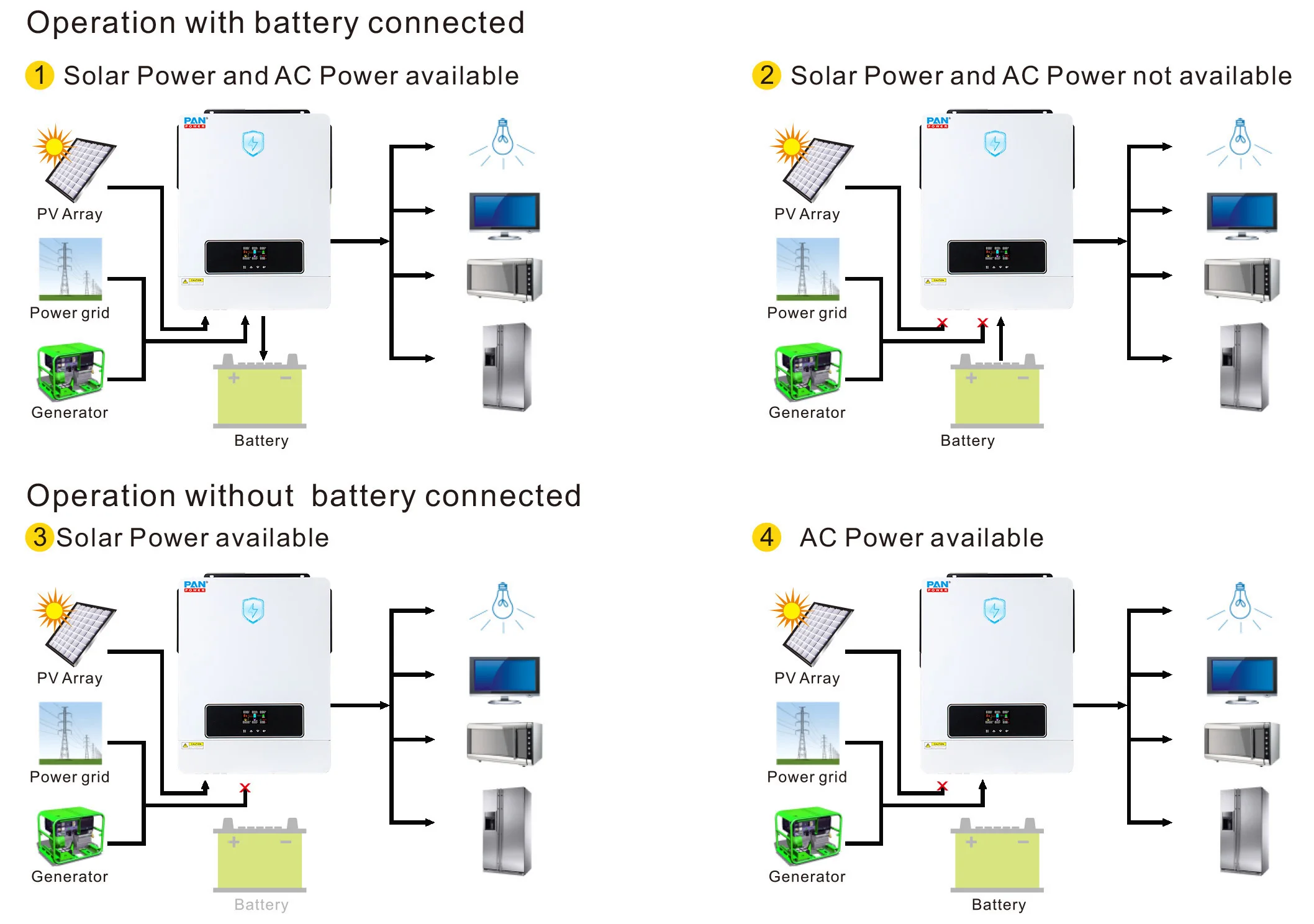 10KVA off Grid System - Hybrid Solar Inverter 10.2KW