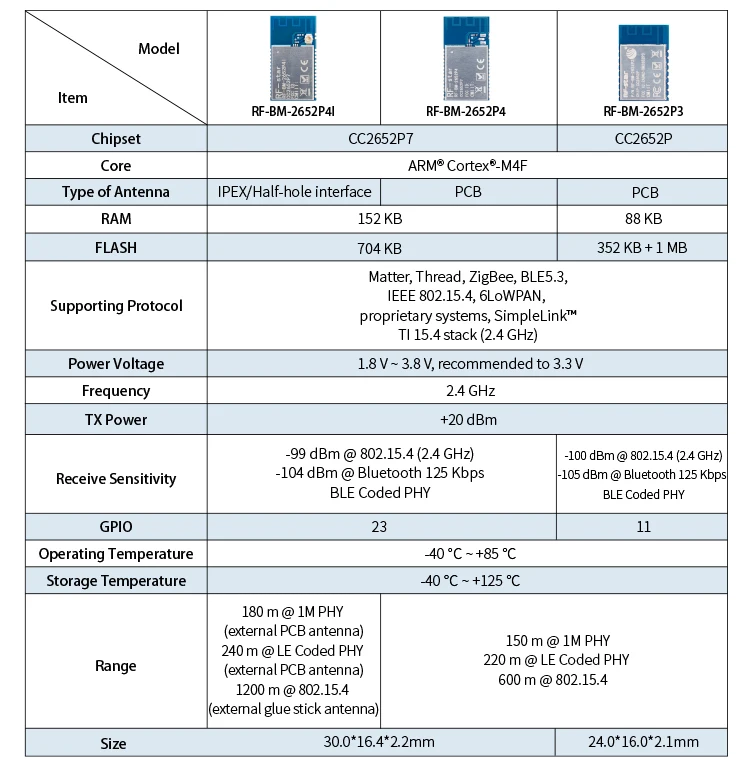 Ti Cc2652p7 Multiprotocol 2.4 Ghz Zigbee Matter Thread Bluetooth Low ...