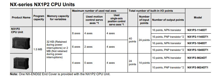 Original New Plc Nx1p2-1140dt Nx1p2-1040dt Nx1p2-9024dt Nx Series Programmable Logic Controller ...