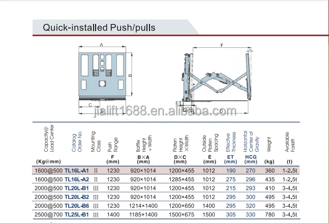 Forklift Pusher Attachment - Efficient Material Handling