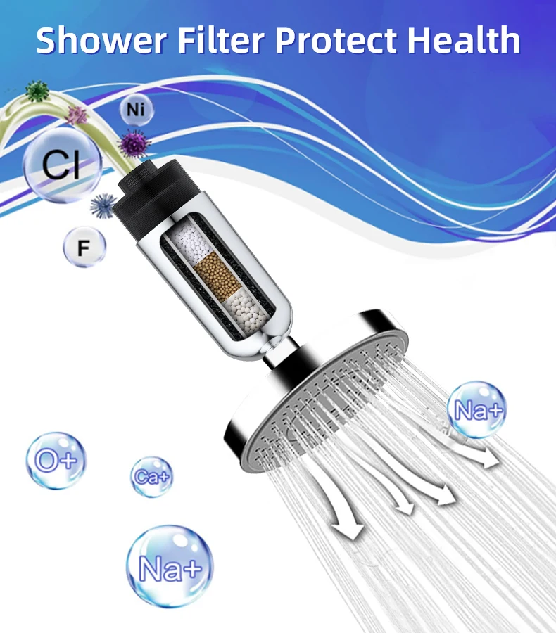 Universal 3 Stage Shower Filter Replacement Cartridge Remove Chlorine ...