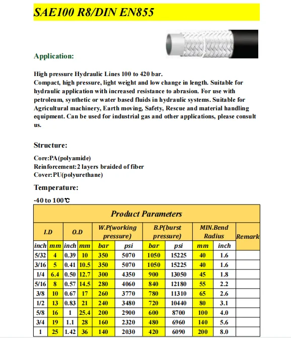 Famous SAE 100 R7 Hose Products - Durable & Versatile