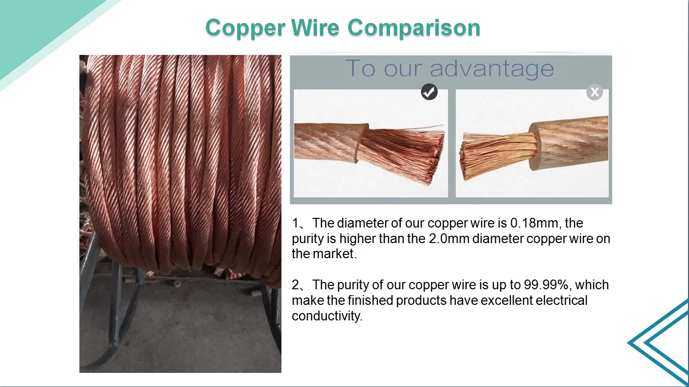 Jiatai Earthing Connection - Bare Copper Earth Ground Wire