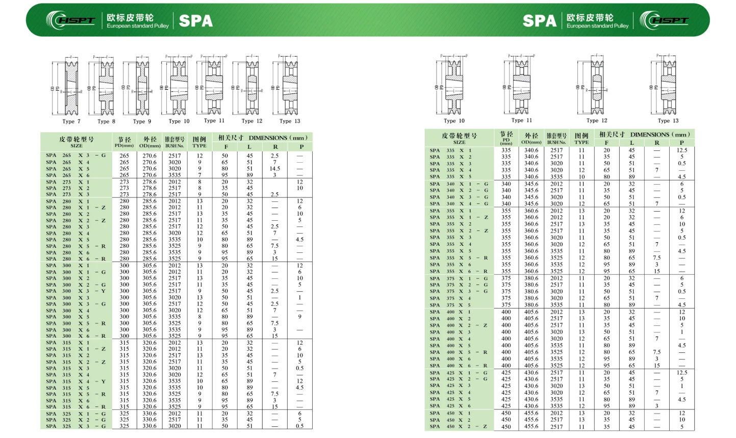 Custom Pulleys - Durable V-Belt Solutions for Power Transmission
