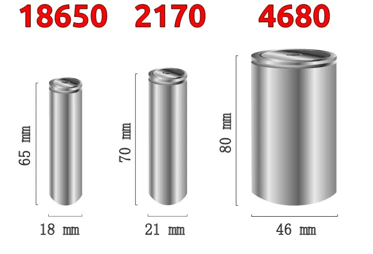 EV Grade 3.7V 4680/46800/46100 Series Lithium Ion Cylinder Rechargeable ...