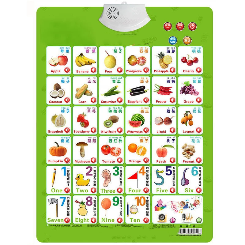 Talking Wall Chart - Educational Alphabet Pronunciation Tool