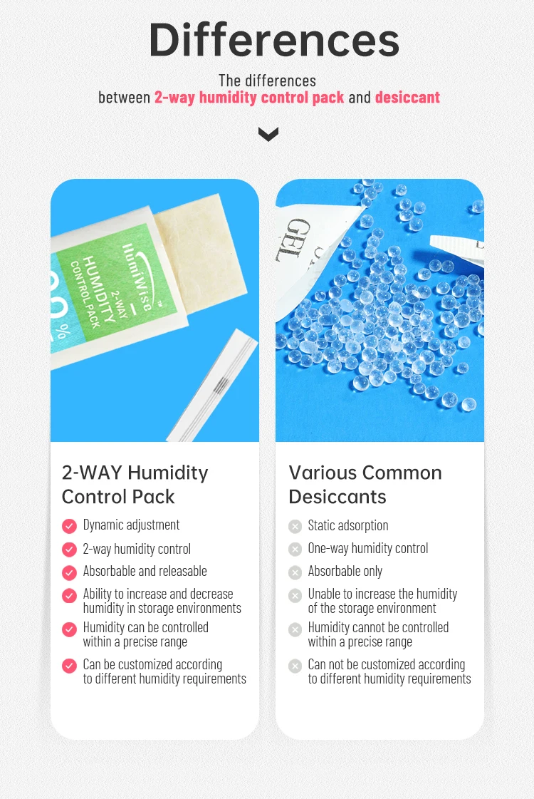 2-way Humidity Control Packet Pack RH65% for Food Storage