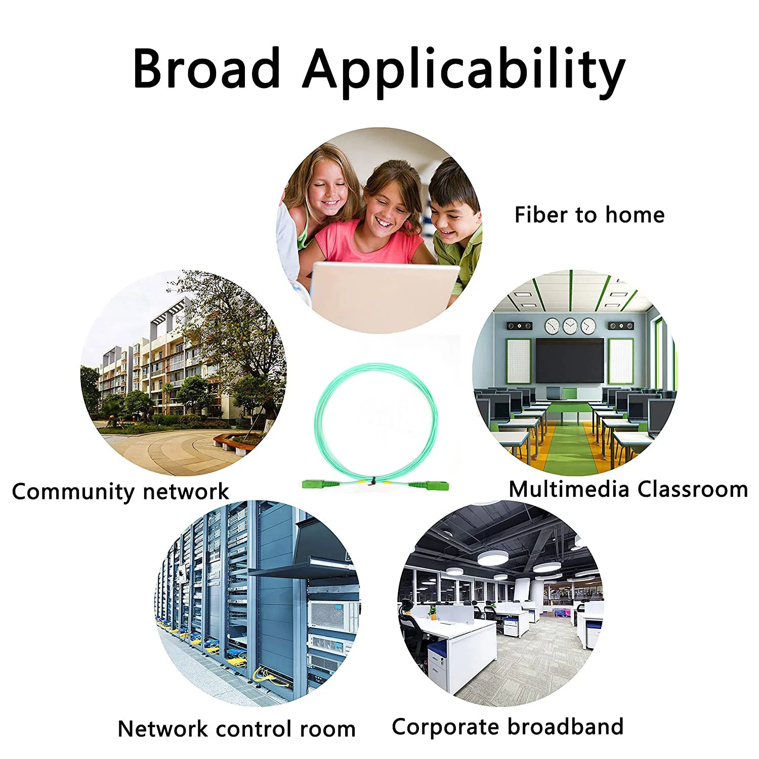 For FONGKO Green Optical Fiber Garter SC/APC-SC/APC G657A2 LSZH 3.5m 3m ...