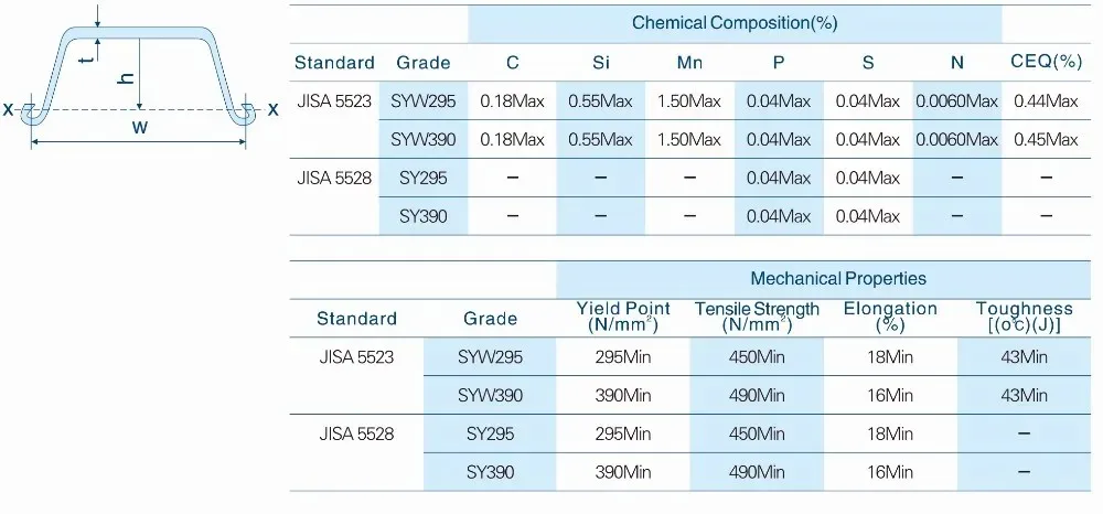 Cold Formed and Hot Rolled Larsen Q235 Q345 Q345b Sy295 Sy390 Metal ...