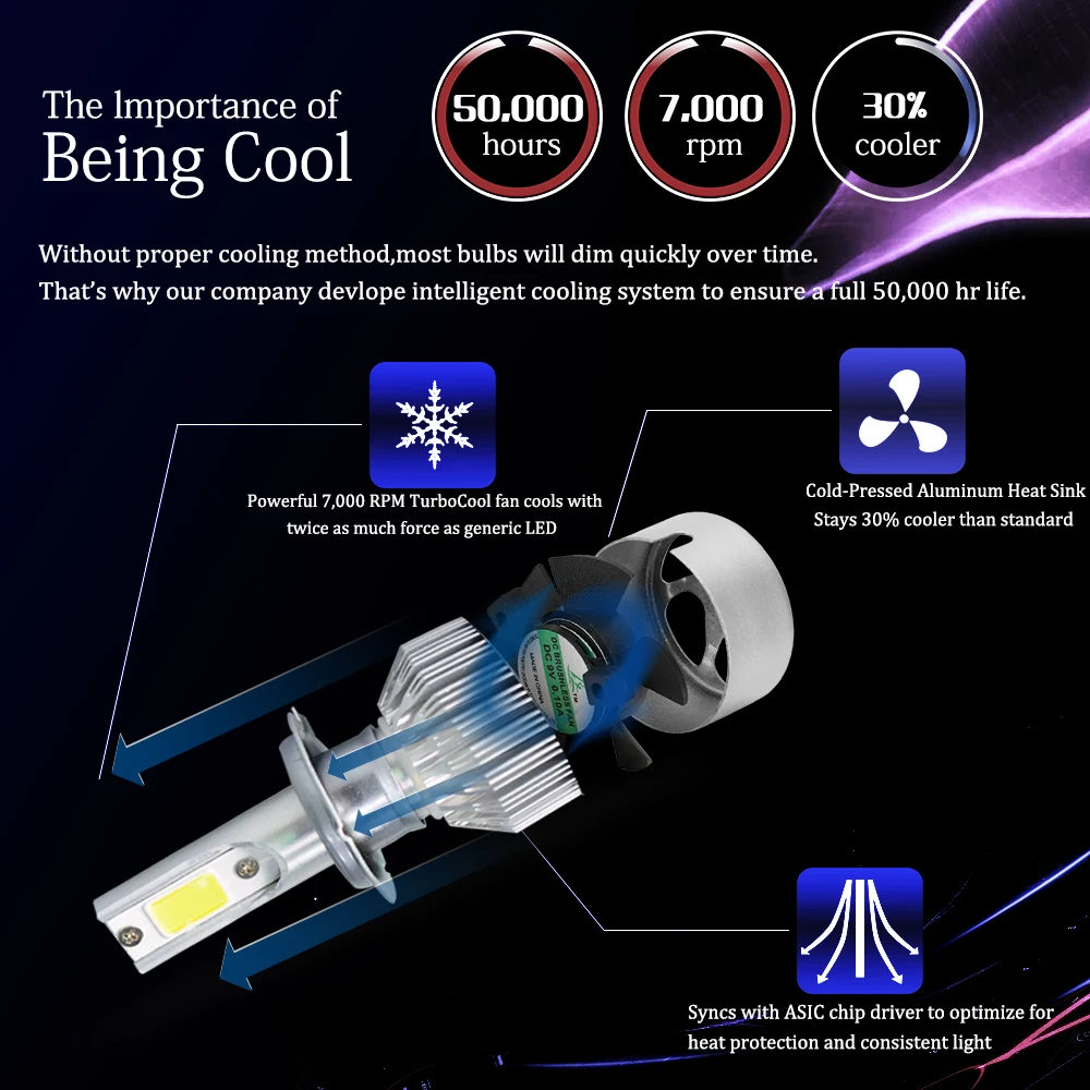 Roadsun Auto Led Light C6 H11 H4 H7 Headlights Bulb 36w C6 Led ...