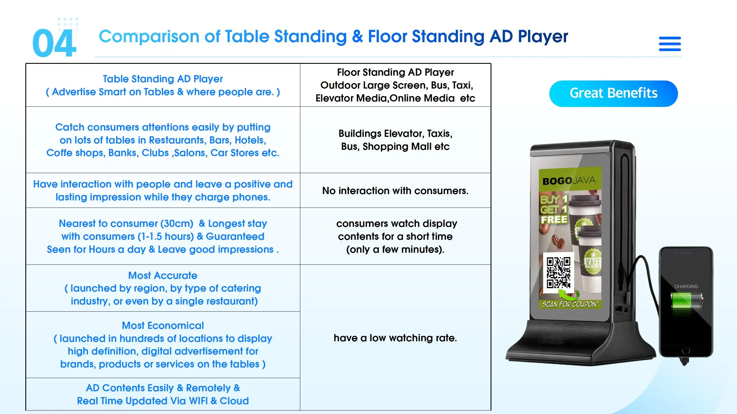 New Remotely Control Table Top Digital Menu Advertising Display ...