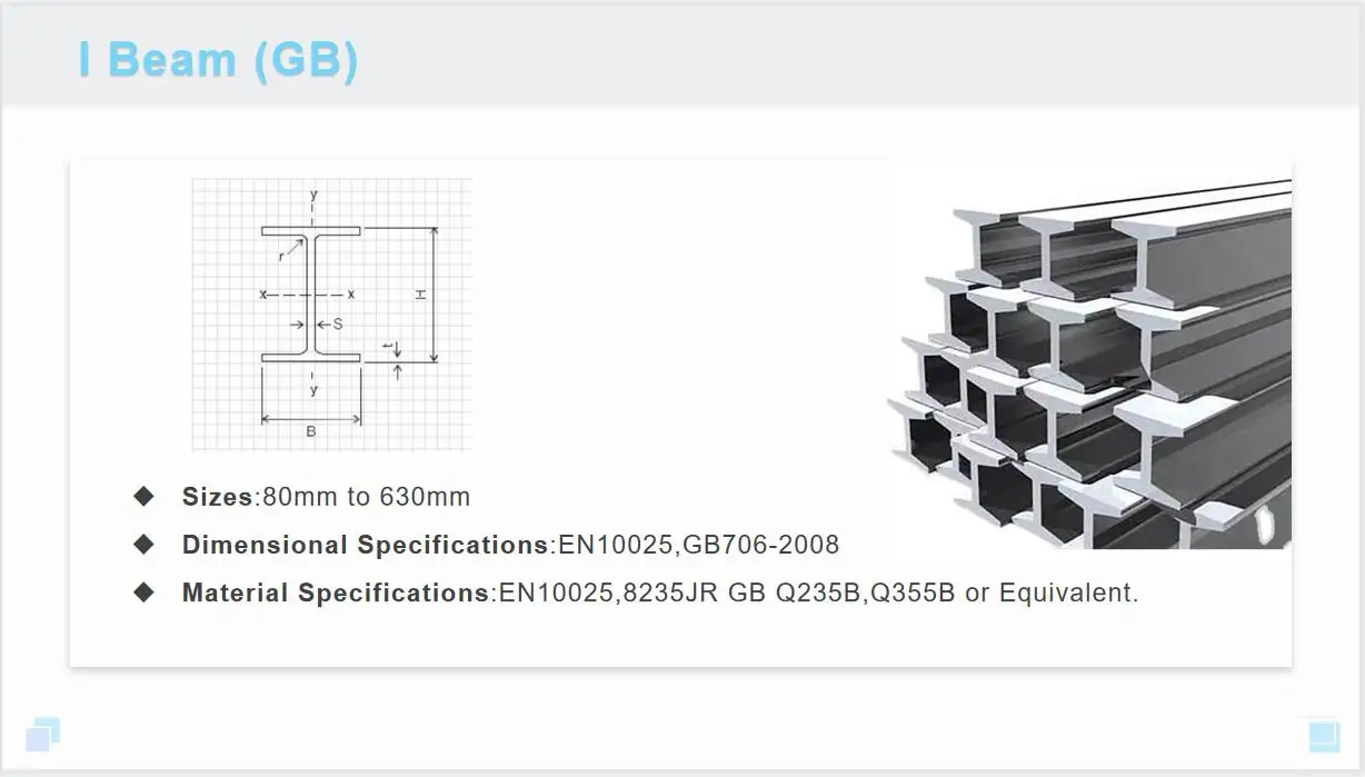 1 Inch Threaded Galvanized Pipe Galvanized Steel Pipe 10 Ft - Buy ...