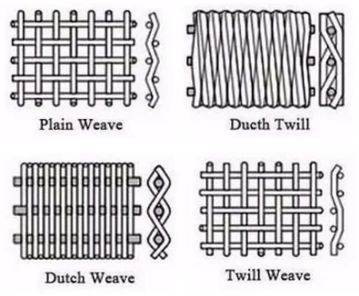 Sus304 Stainless Steel Wire Mesh / 40 Mesh 0.19mm Twill Weave Type Ss304 Stainless Steel Wire ...