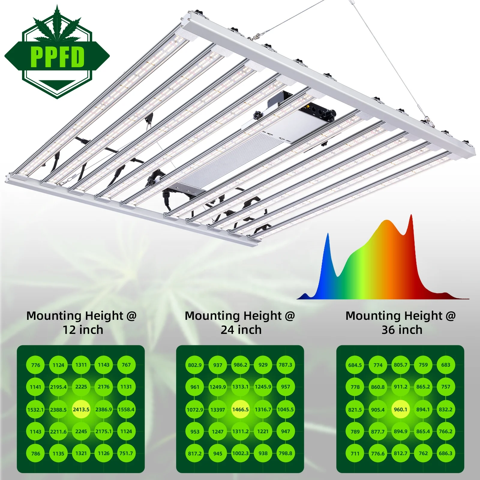 301h Grow Lights - Efficient Indoor Plant Solutions