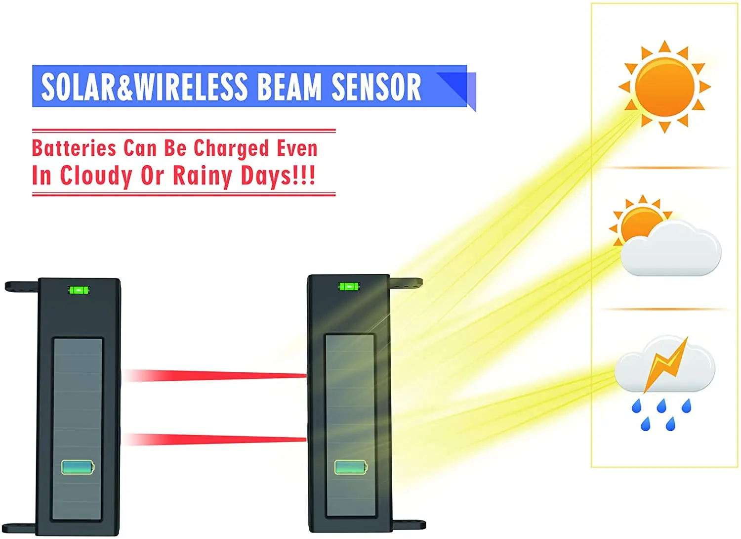 Active Infrared Beam Sensor For Perimeter Protection And Intrusion ...