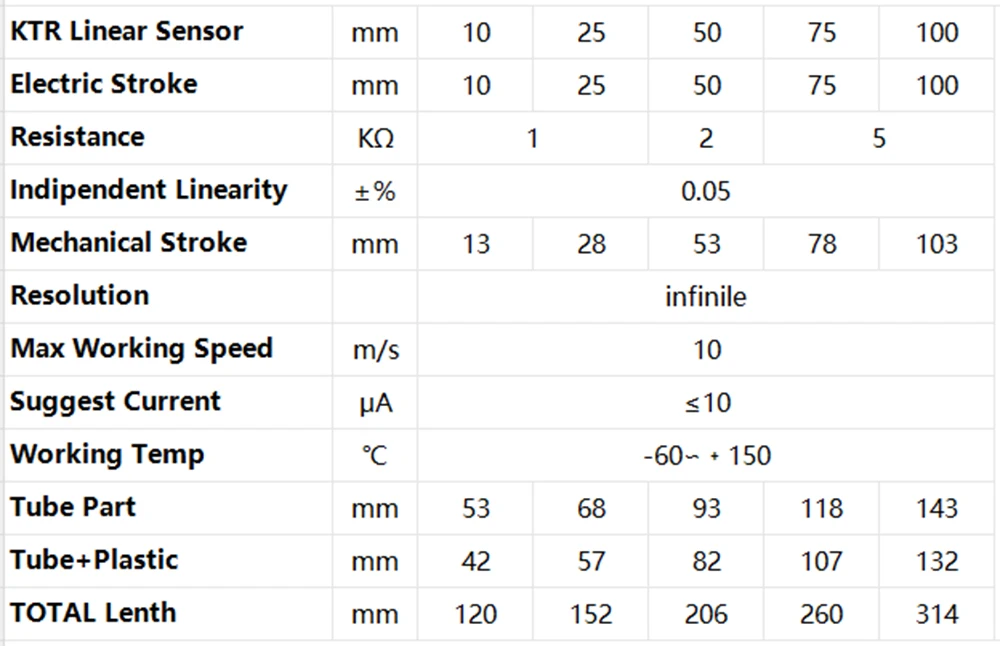 PST Linear Displacement Sensors - Precision and Reliability