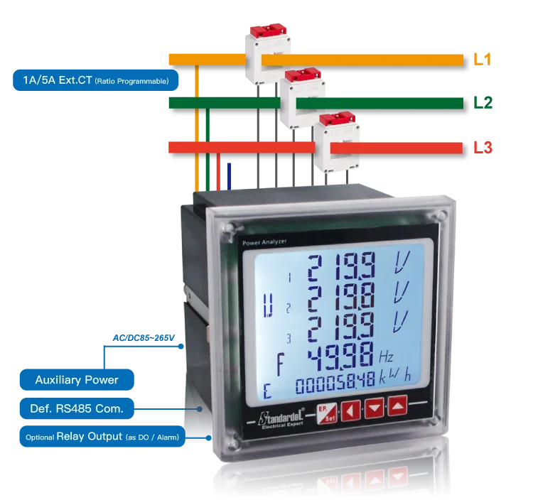 SMD96TEL-C Energy Meter - Accurate Three Phase Measurement
