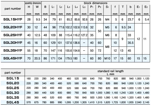 NB Linear Guide Slide Block SGL15HYF to SGL45HYF - High Precision