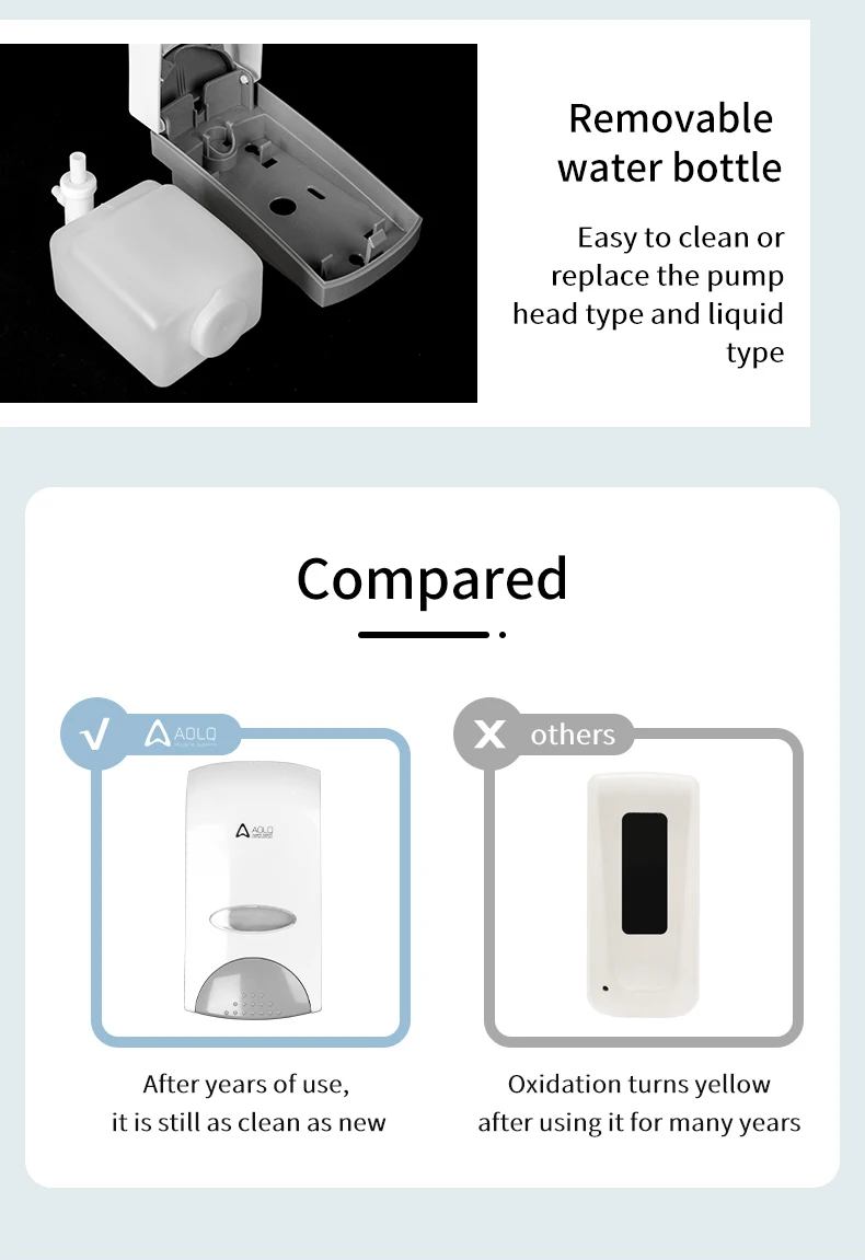 Hand Liquid Foam Dispenser Wall Mounted Mechanism of the Soap Dispenser ...