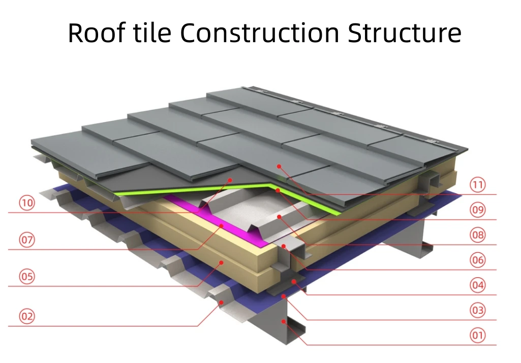 Copper Fish-Scale Roof Tiles - Durable & Stylish Solutions