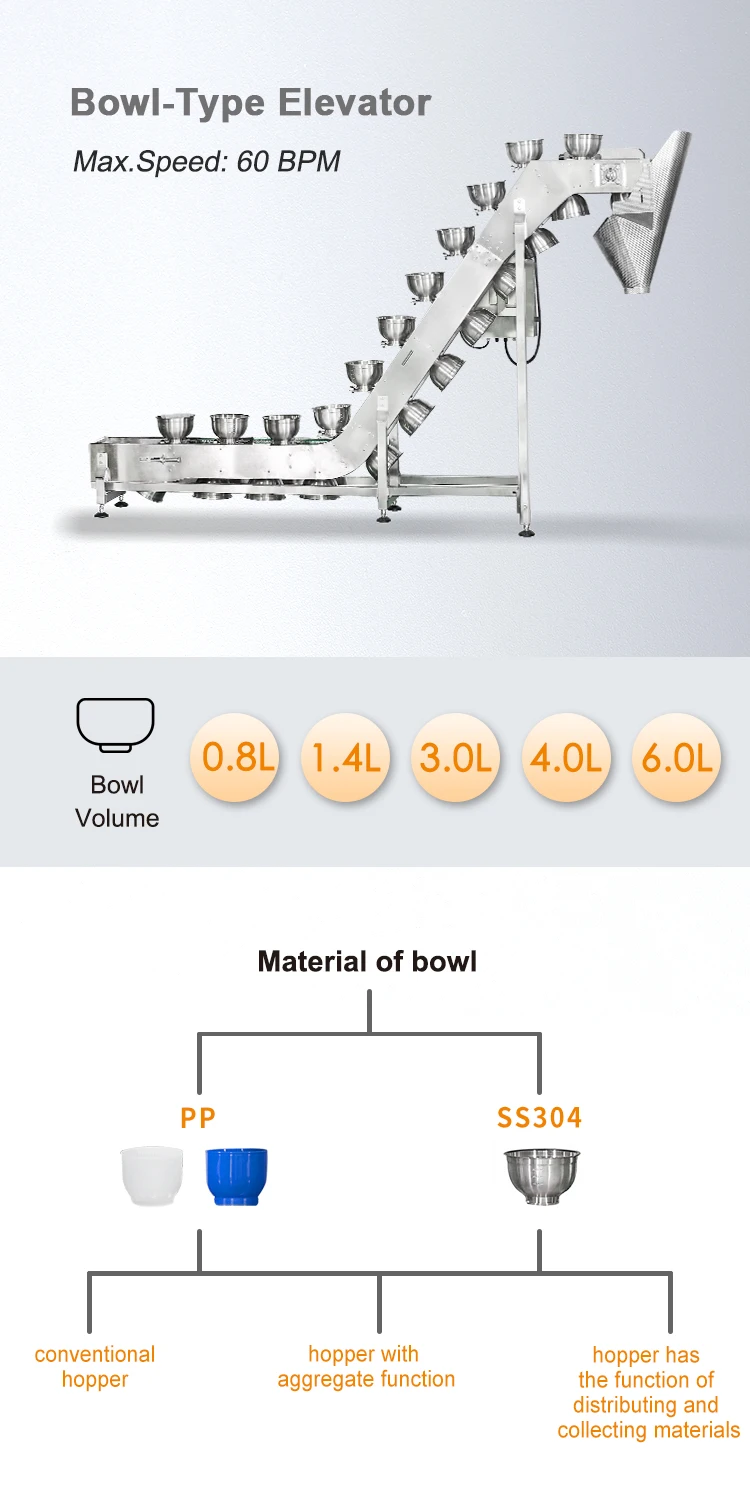 Hoppers and Exit Chutes Bucket Elevator Design / Bucket Elevator ...