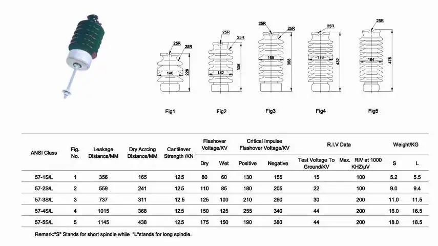 High Voltage Porcelain Post Insulators - ANSI 57 Series