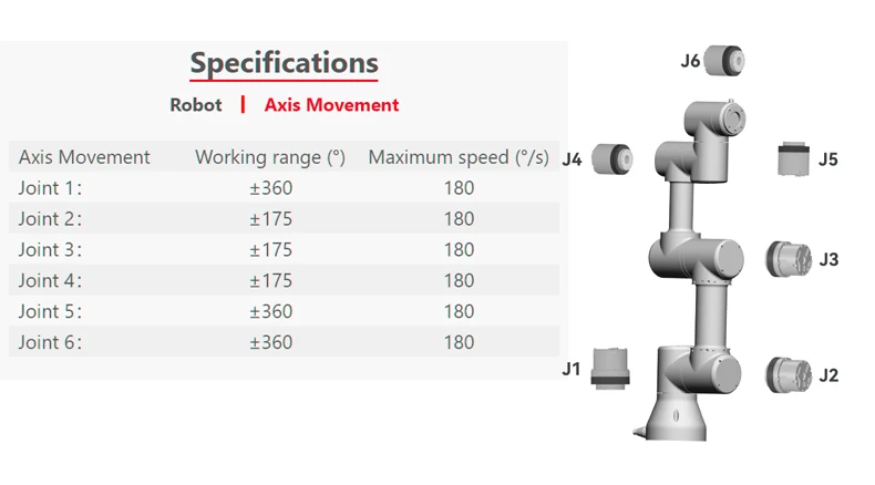 Faradyi Programmable Industrial Autonomous Telescopic Robot Arm ...