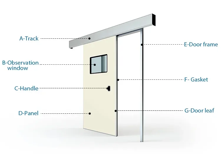 New Product Hospital Automatic Sliding Door System Single or Double ...