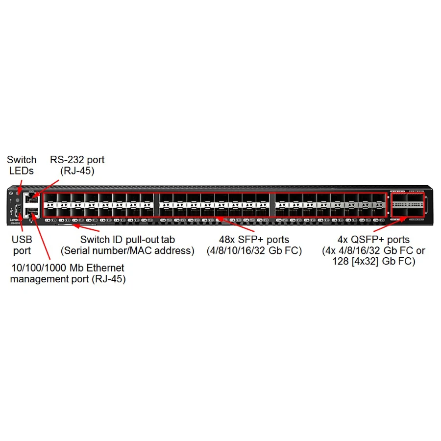 Network Switch 24-port Optical Fiber With Snmp Qos Stackable Lacp ...