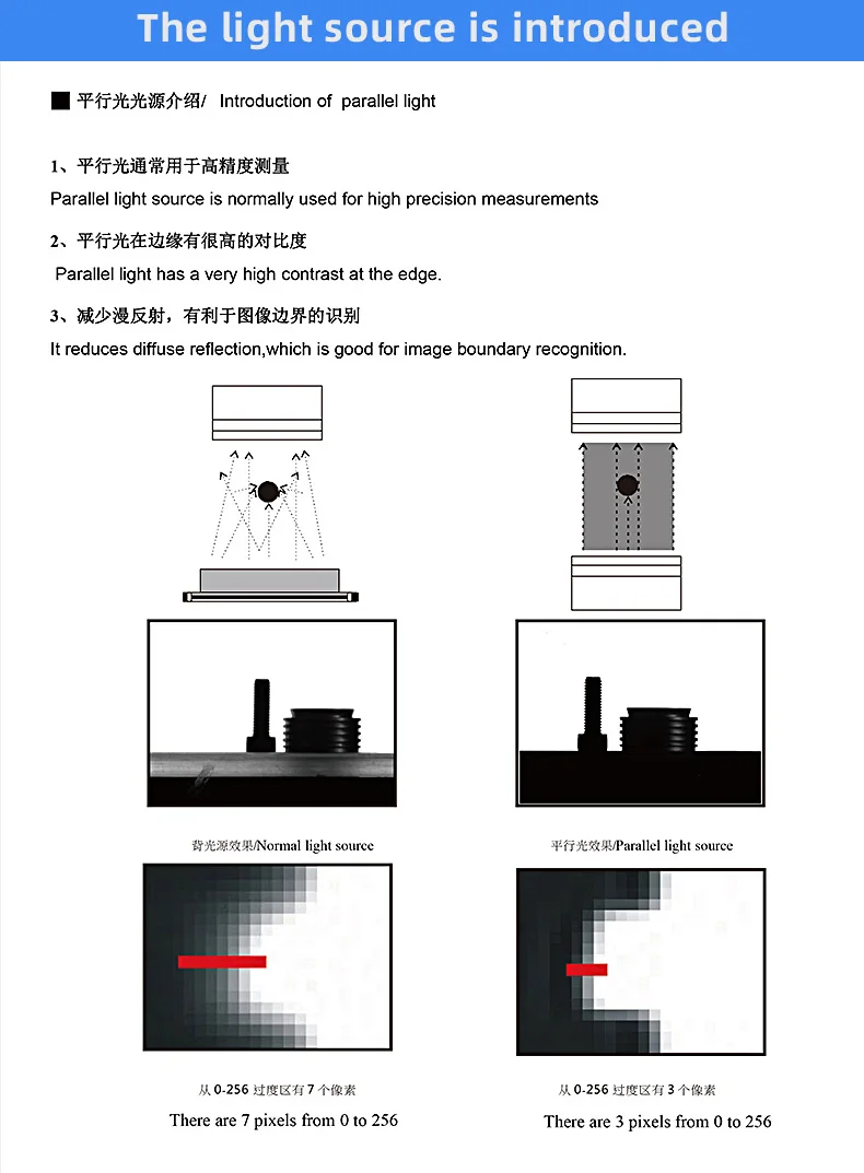 10.1 Inch 3d Printer Lens Light Source Parallel Matrix Lenses Pmma ...
