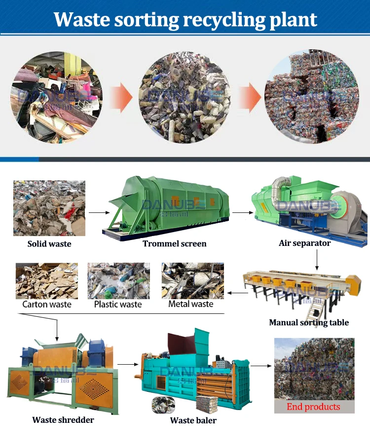 EPC Project Underground Garbage Sorting System Waste Sorting Conveyor ...