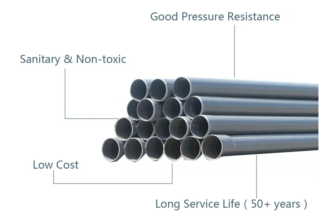 PVC-UH Pipes - Durable Solutions for Water Supply & Drainage