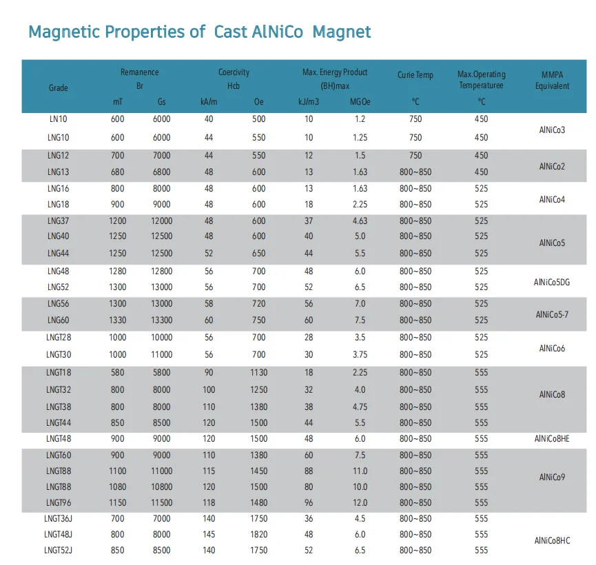 Customized Alnico 2 3 5 8 Humbucker Pickup Magnets Neodymium Permanent ...