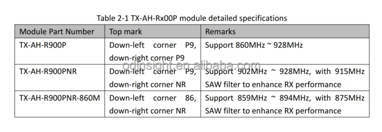 860mhz 802.11ah Wi-fi Halow Module 150kbps~32.5mbps Low Power Long ...