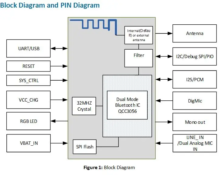 Qcc3056 Ble 5.2 Stereo Audio Bluetooth Module For Audio Transceiver ...