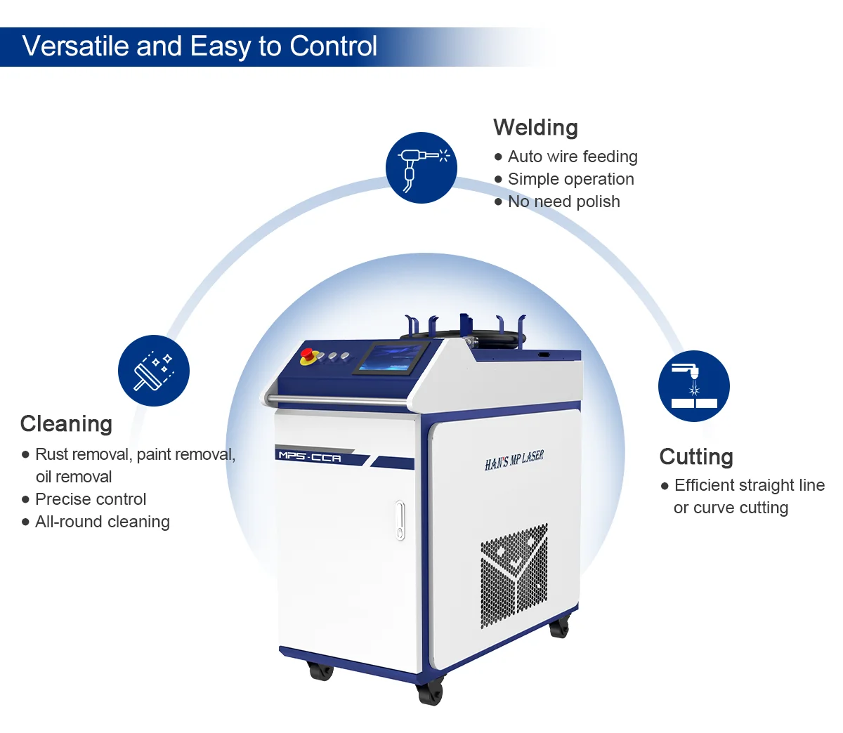 Hans Laser Sandblasting Weld Welding Machine - 3000W Power
